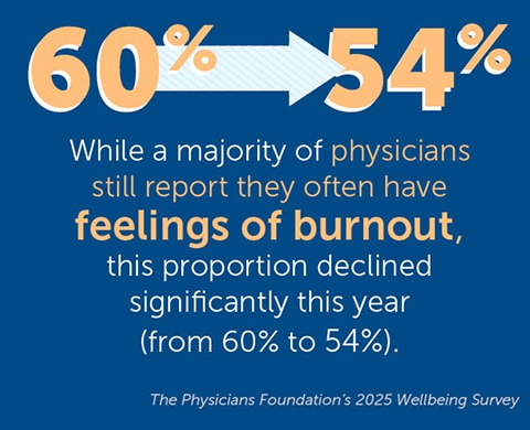 The State of America's Physicians: 2025 Wellbeing Survey | The ...
